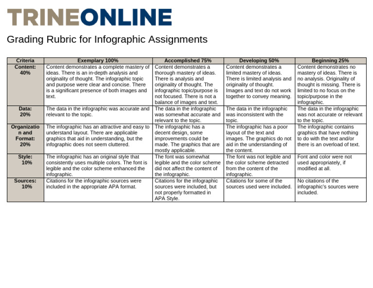 Infographic Assignment Rubric | PDF | Infographics | Information Science