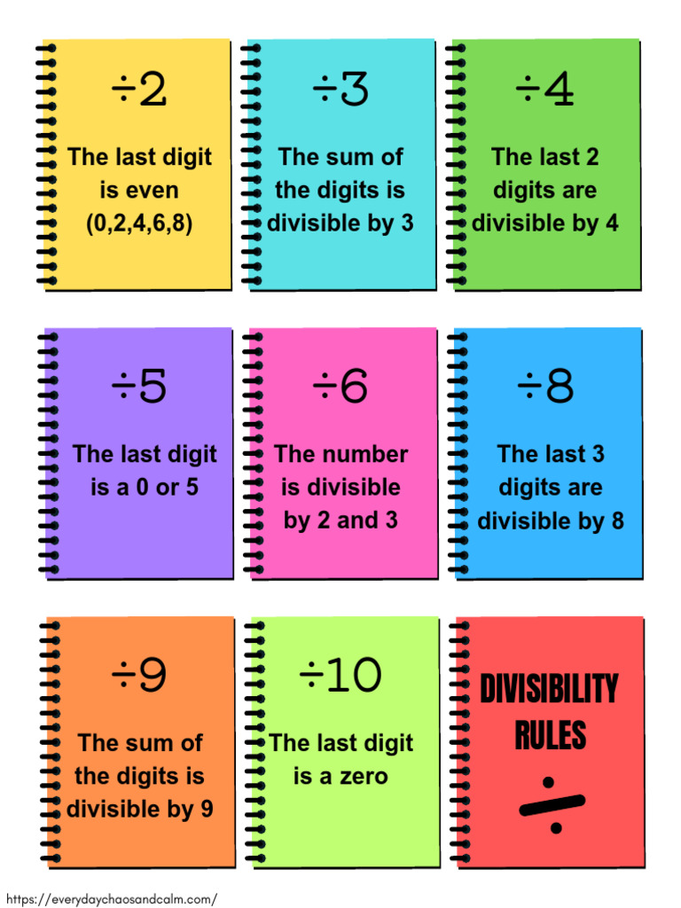 Divisibility Rules Chart6 | PDF