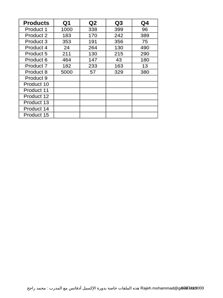 Asset-V1 Edraak+AE101+SP-2019+Type@Asset+Block@بناء اول تقرير داخل اكسل 2 | PDF