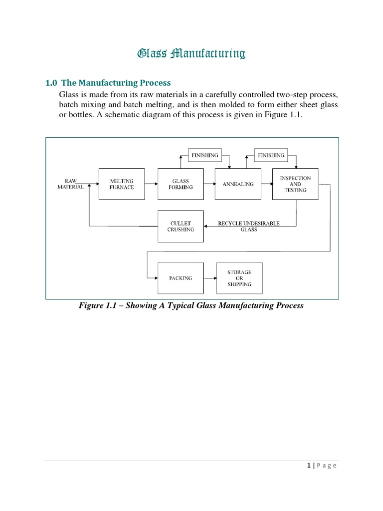Glass Manufacturing Report | Glasses | Air Pollution