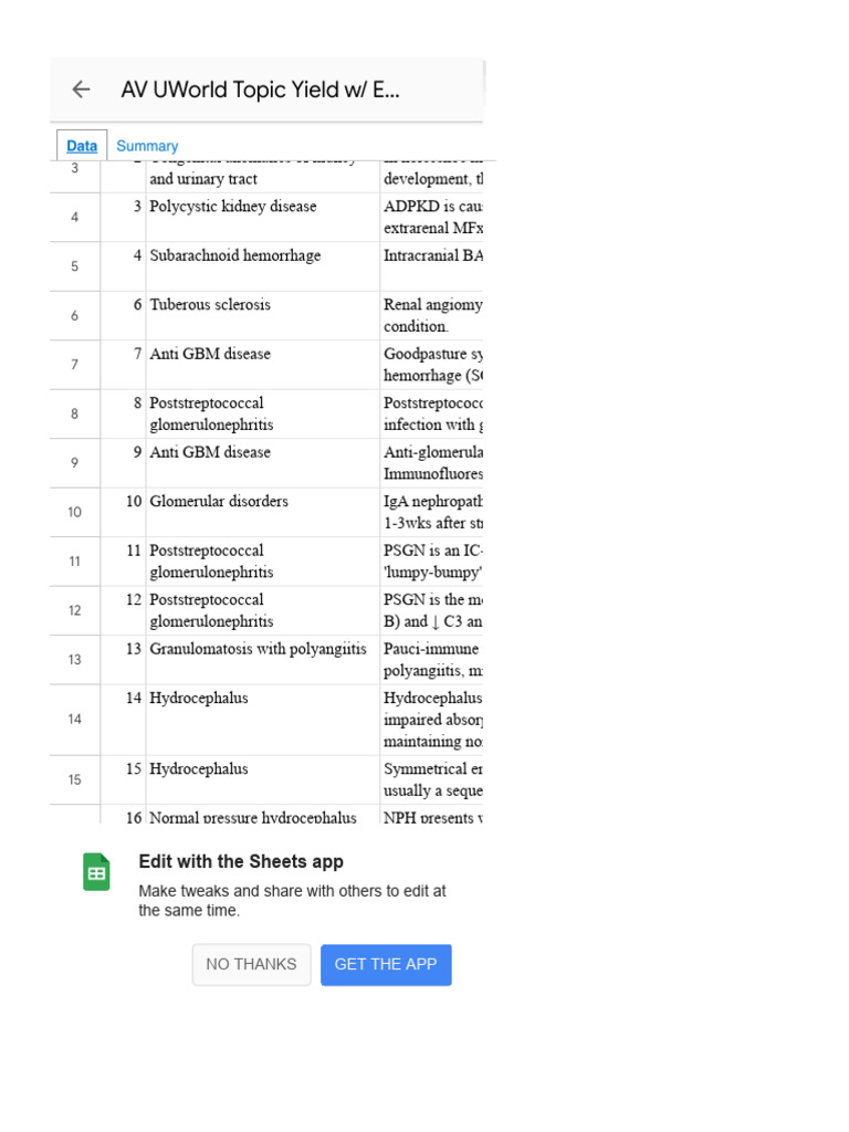 AV UWorld Topic Yield W - EOs - Google Drive | PDF | Kidney | Diseases And Disorders