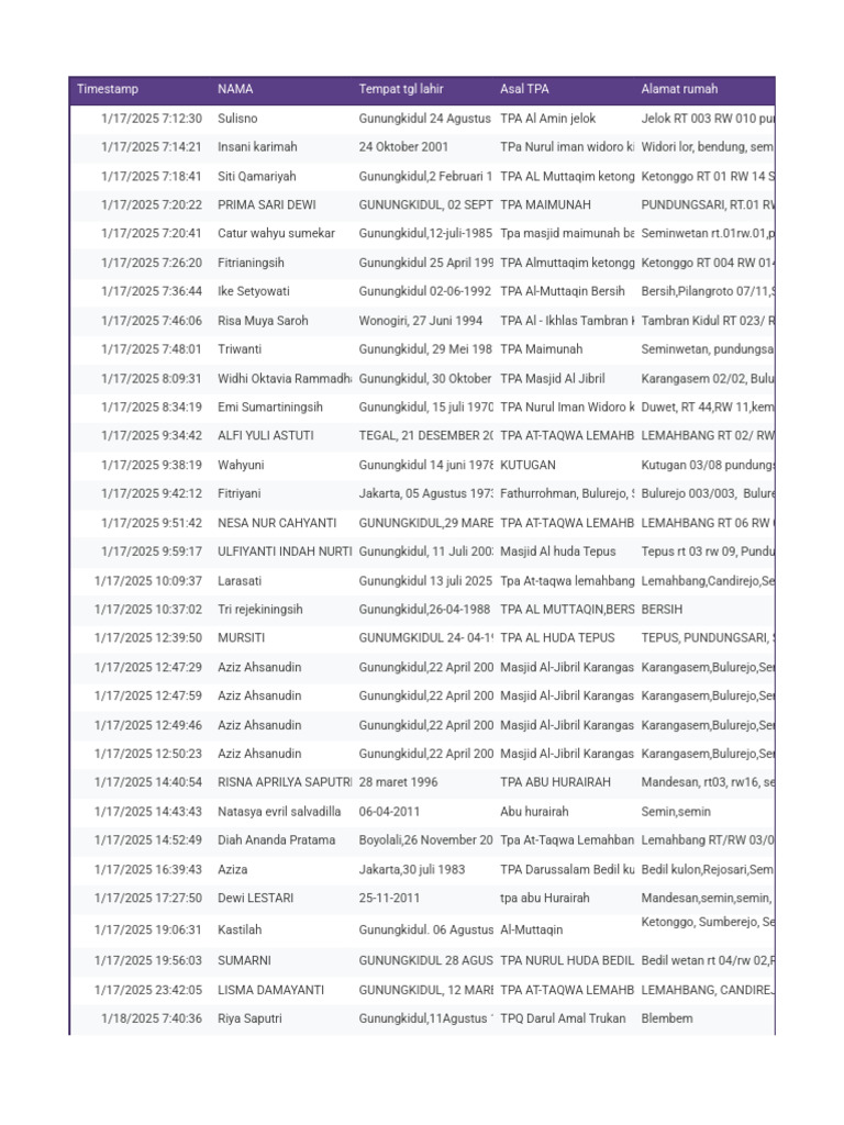 Biodata Diklat KTA Ustadz-Ah TPA BADKO Rayon Semin Tahun 2025 (Responses) | PDF