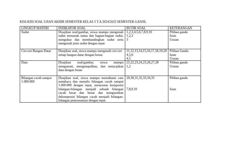 KISI-kisi mtk kls 5 genap | PDF