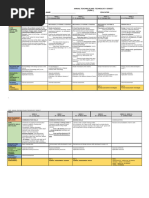 Grade 7 Lesson Plan Term 1 Week 1 of 2025 | PDF | Lesson Plan | Teachers