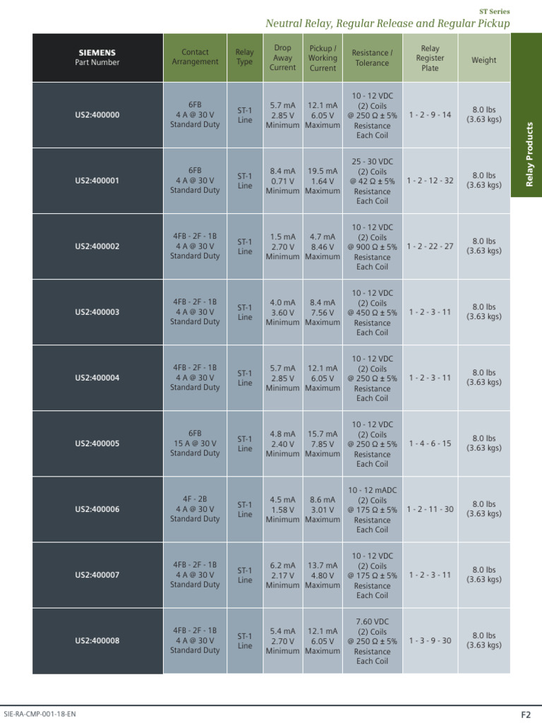 Standard Duty Relay Specifications | PDF | Relay | Electrical Wiring