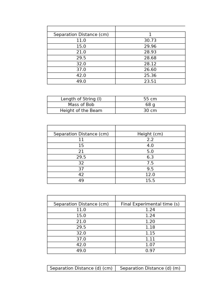 Separation Distance and Time Period Data | PDF | Physics | Applied And ...