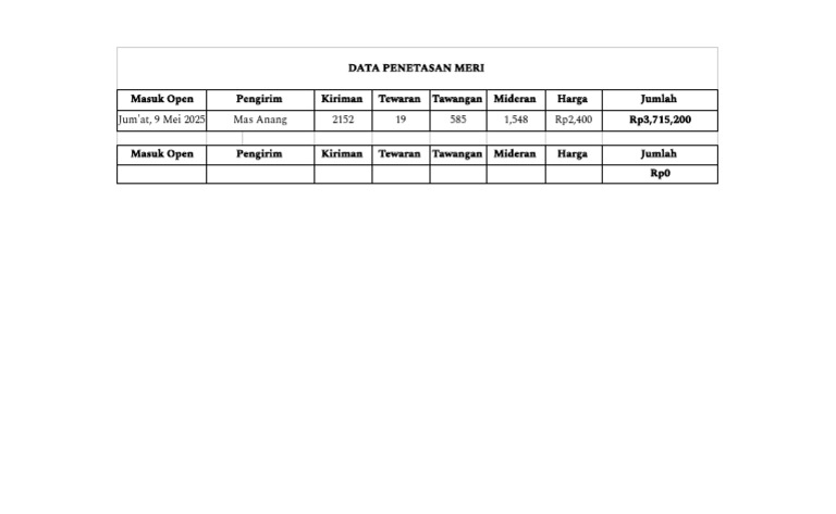 Nota Telur Mas Anang 11 Mei 2025 | PDF