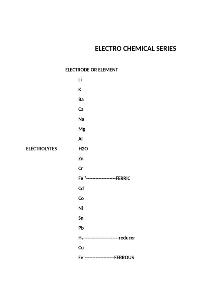 Electrochemical Series Overview | PDF