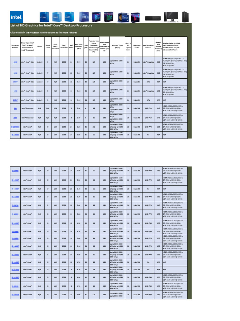 Intel Core Desktop Boxed Processors HD GFX List | PDF | Integrated ...