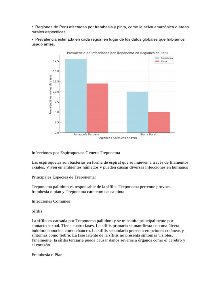 Regiones de Perú Afectadas Por Frambesia y Pinta | PDF