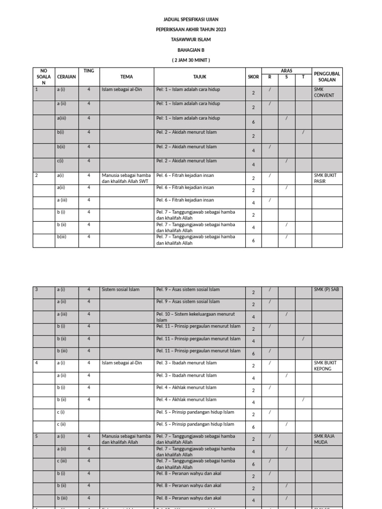 Jadual Spesifikasi Ujian - Tasawwur Islam Pat 2023 Ting.4 | PDF