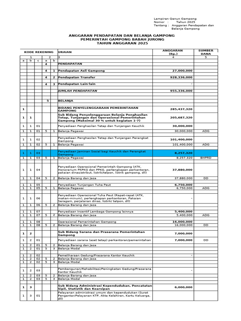 Lampiran Apbg 2025 Babah Jurong-1 | PDF