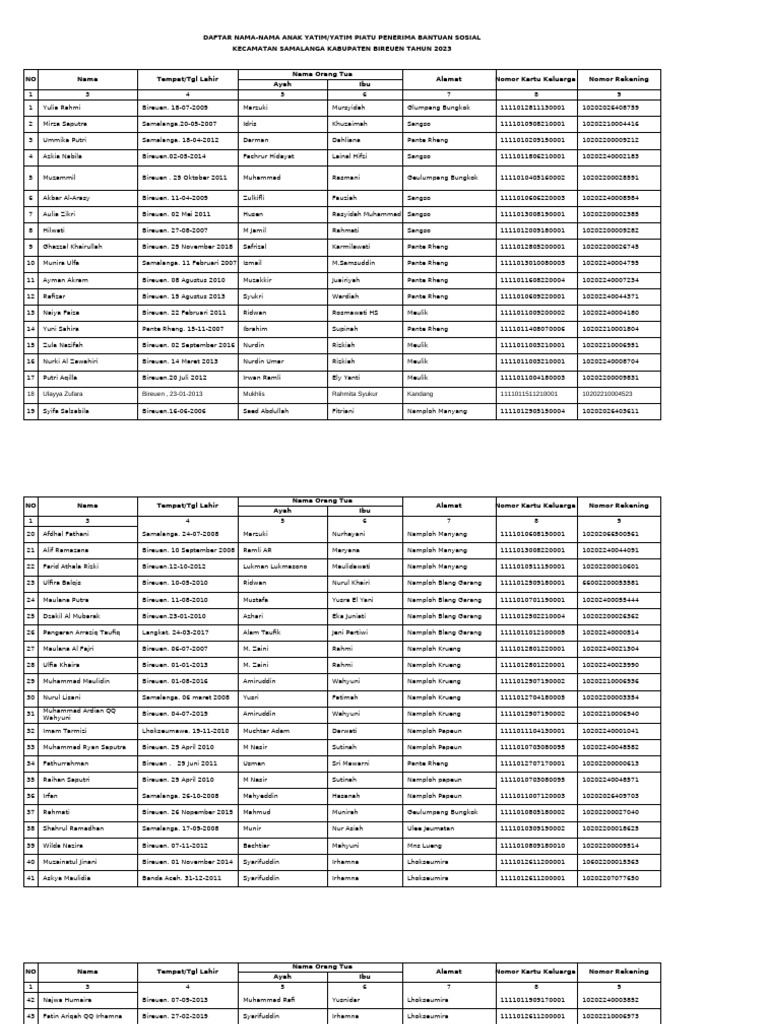 Data Anak Yatim 2025 Kec.kuta Blang | PDF | Muhammad | Banu Hashim
