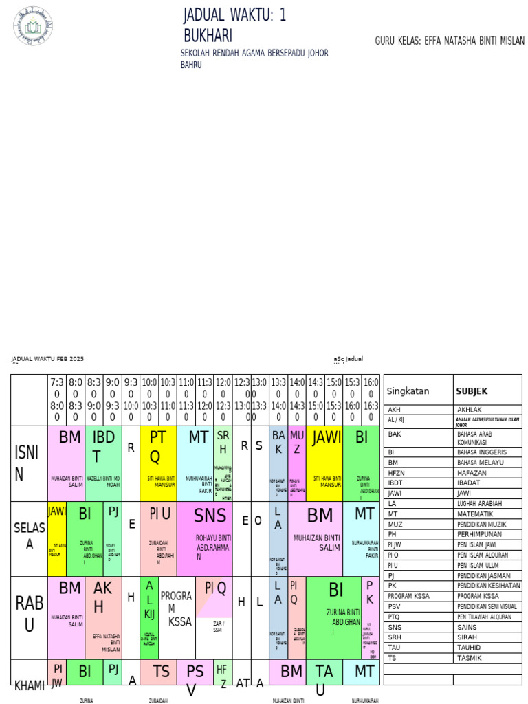 Jadual Kelas Dgn Table | PDF | Monotheism | Languages Of Southeast Asia