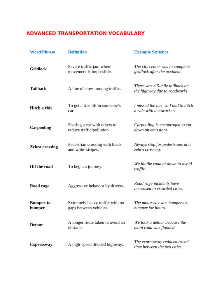 Advanced Transportation Vocabulary Guide | PDF | Traffic Congestion ...