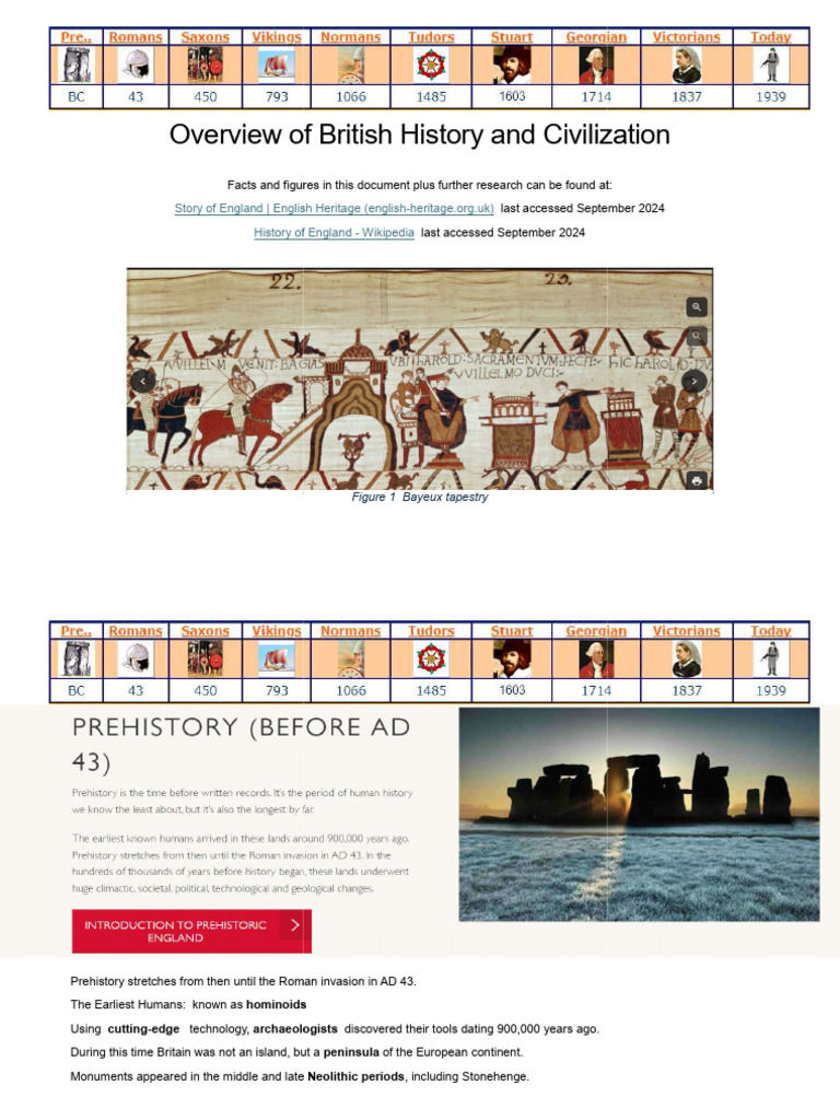 British History Overview: Key Eras Explained | PDF | England | Scotland
