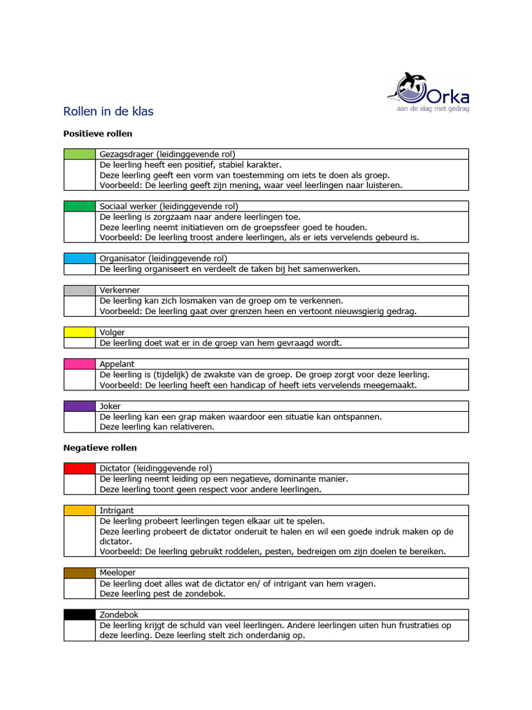 Rollen in de Klas | PDF