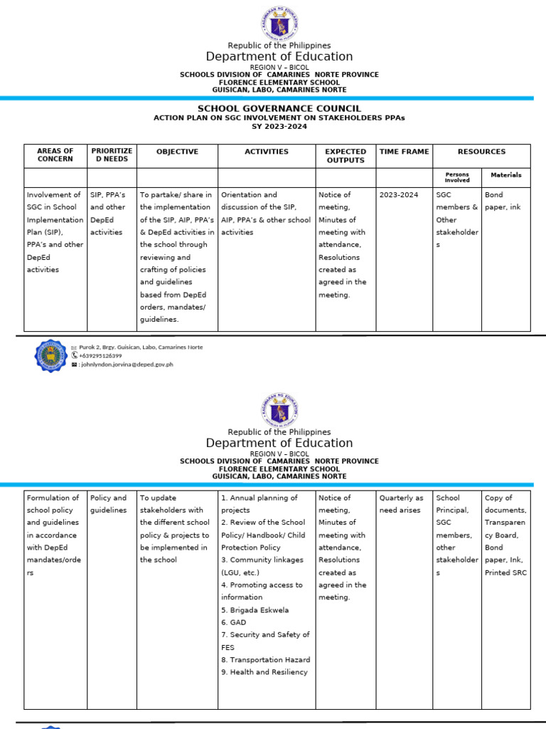 ACTION-PLAN-SGC-on-PPAs (1) | PDF