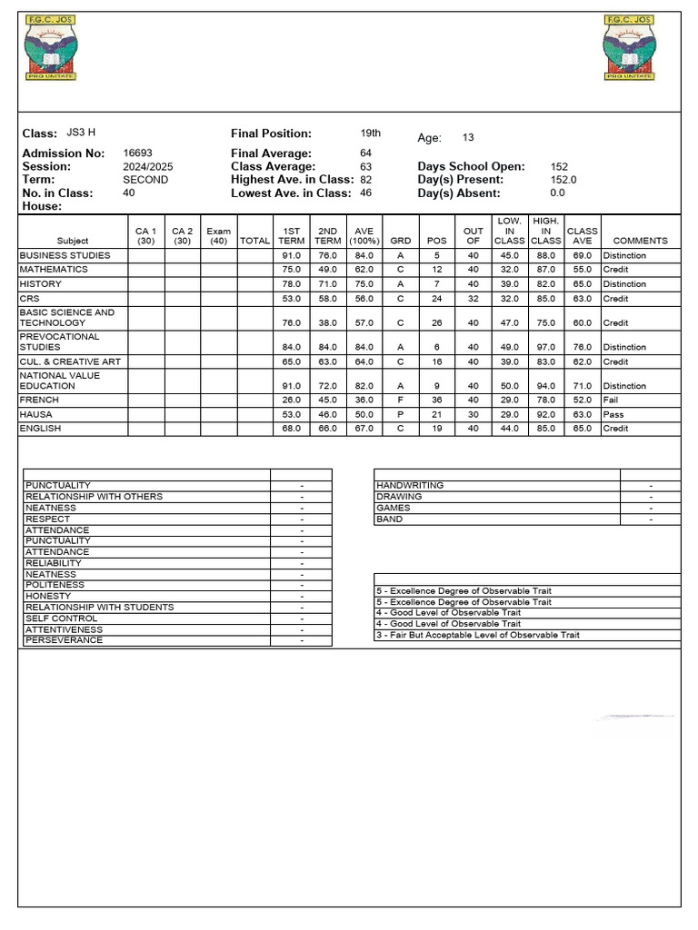 Cumulative Report Sheet | PDF