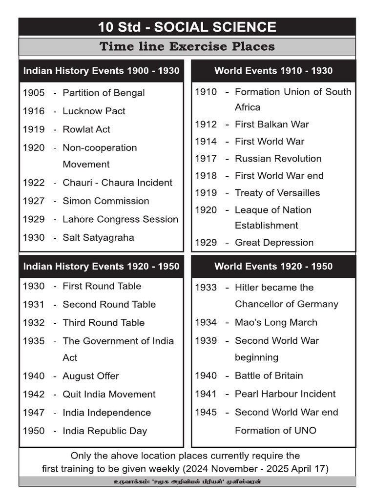 10th SS - Time Line EM-1 | PDF