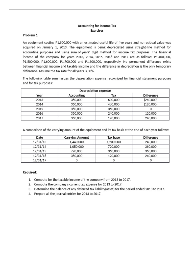 Income Tax Accounting Exercises | PDF | Deferred Tax | Depreciation