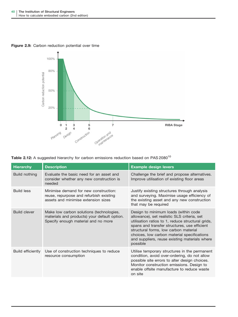 Embodied Carbon Calculation Guide | PDF | Climate Change Mitigation ...