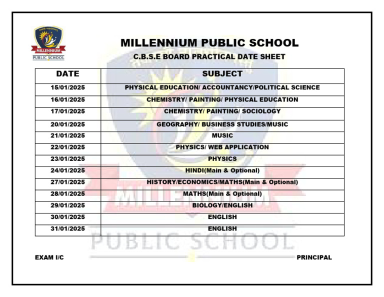 BOARD PRACTICAL DATE SHEET | PDF