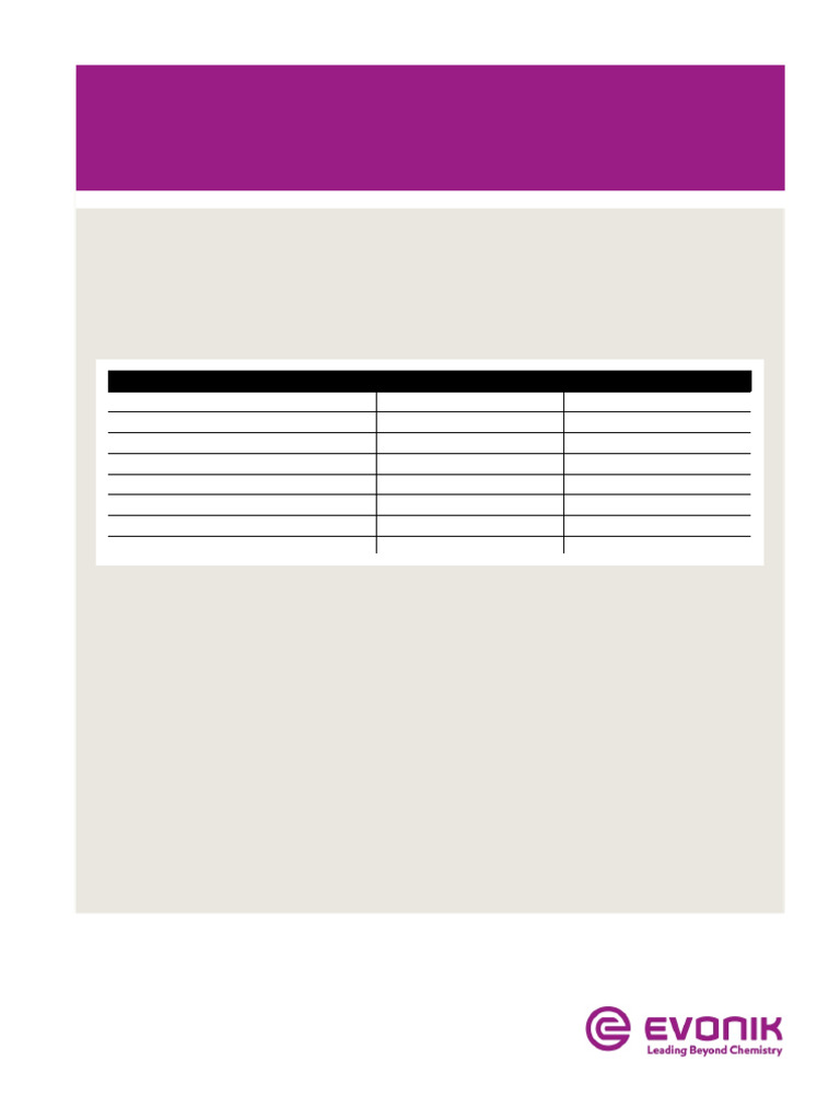 Ancamine 1618 - Cycloaliphatic Polyamine Adduct SF Epoxy Hardener | PDF | Epoxy | Industrial ...
