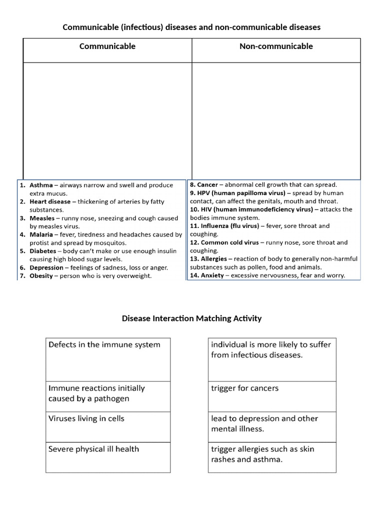Health and Disease Activities | PDF