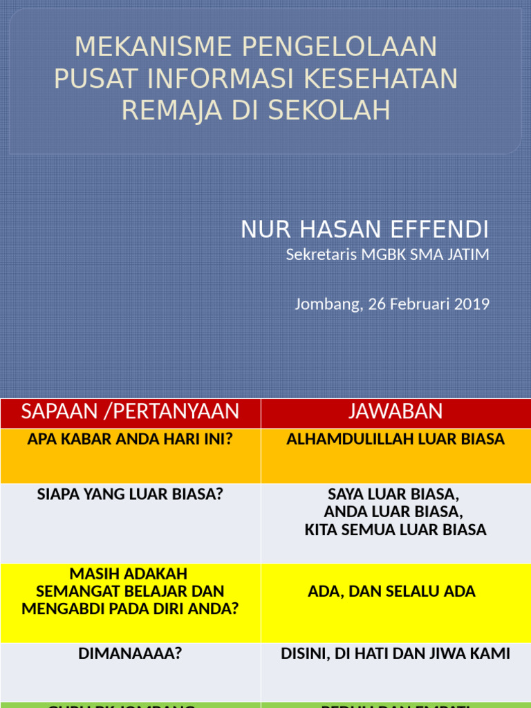 Mekanisme Pengelolaan Pik KRR Di Sekolah | PDF