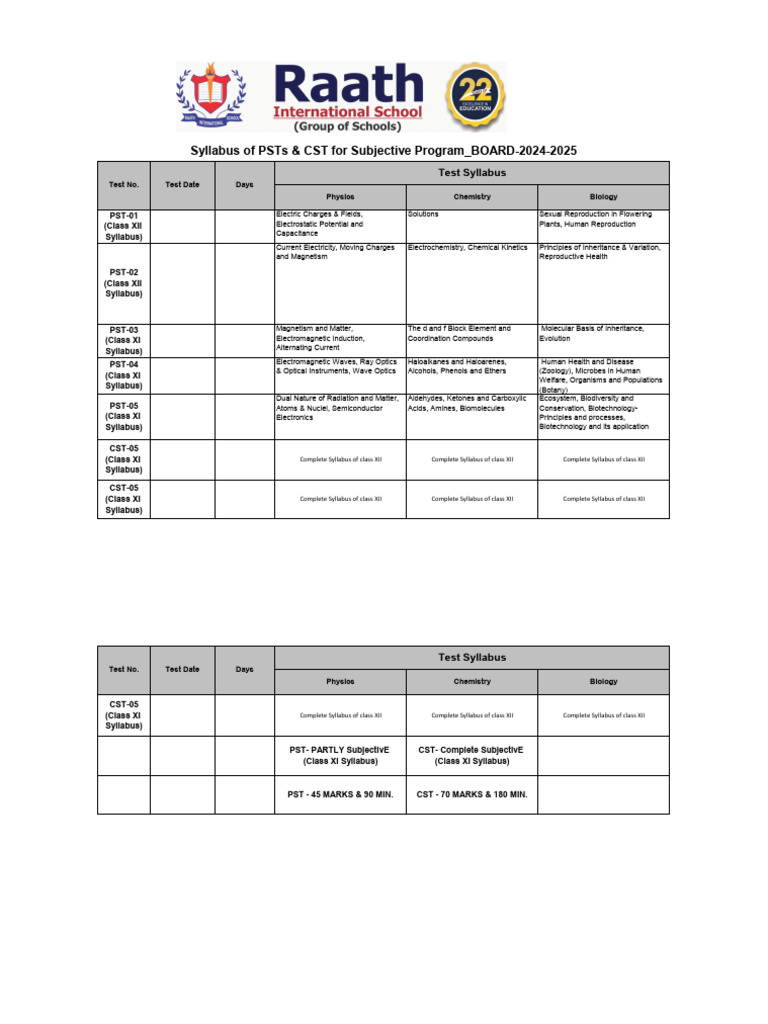 Syllabus of PSTs & CST For Subjective Program - BOARD-2024-2025 | PDF | Chemistry | Electromagnetism