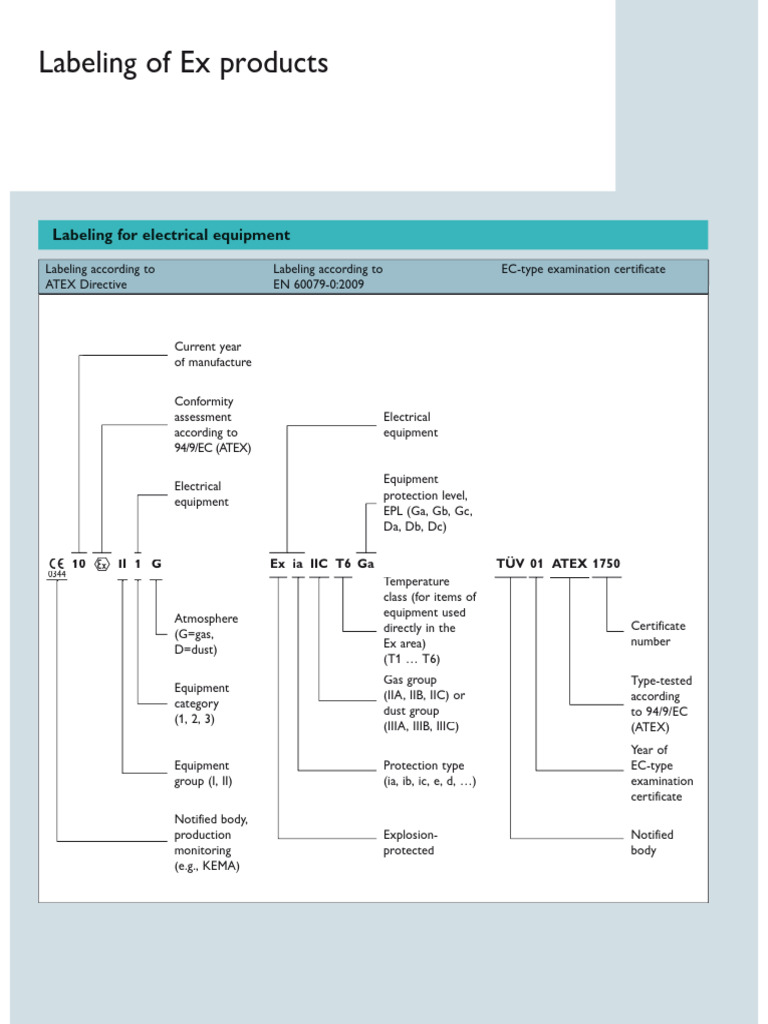Ex Apparatus | PDF | Electricity | Electrical Engineering