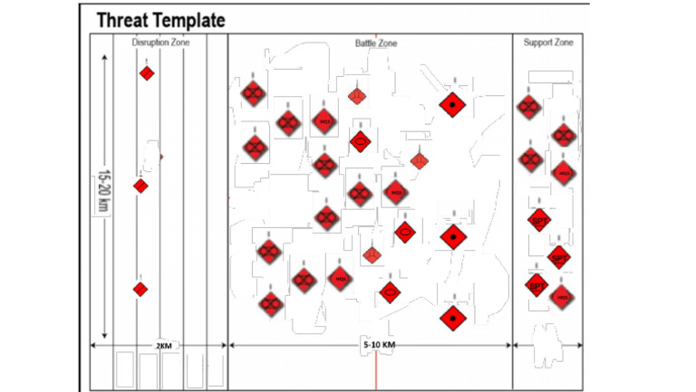 Threat Overlay | PDF