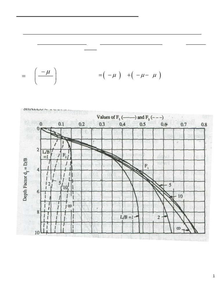 Shallow Foundation (Tables For Settlement) | PDF | Young's Modulus | Elasticity (Physics)