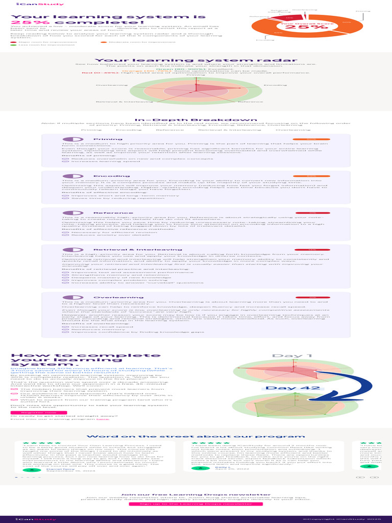 Learning System Diagnostic Report | PDF | Memory | Learning