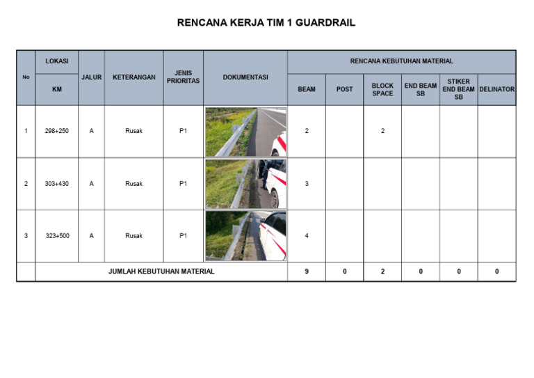 Rencana Kerja Tim 1 Guardrail 230225 | PDF