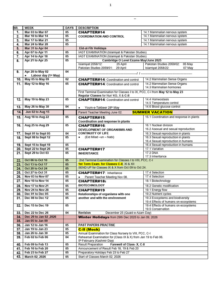 Biology Curriculum Overview 2025-26 | PDF | Reproduction | Biology