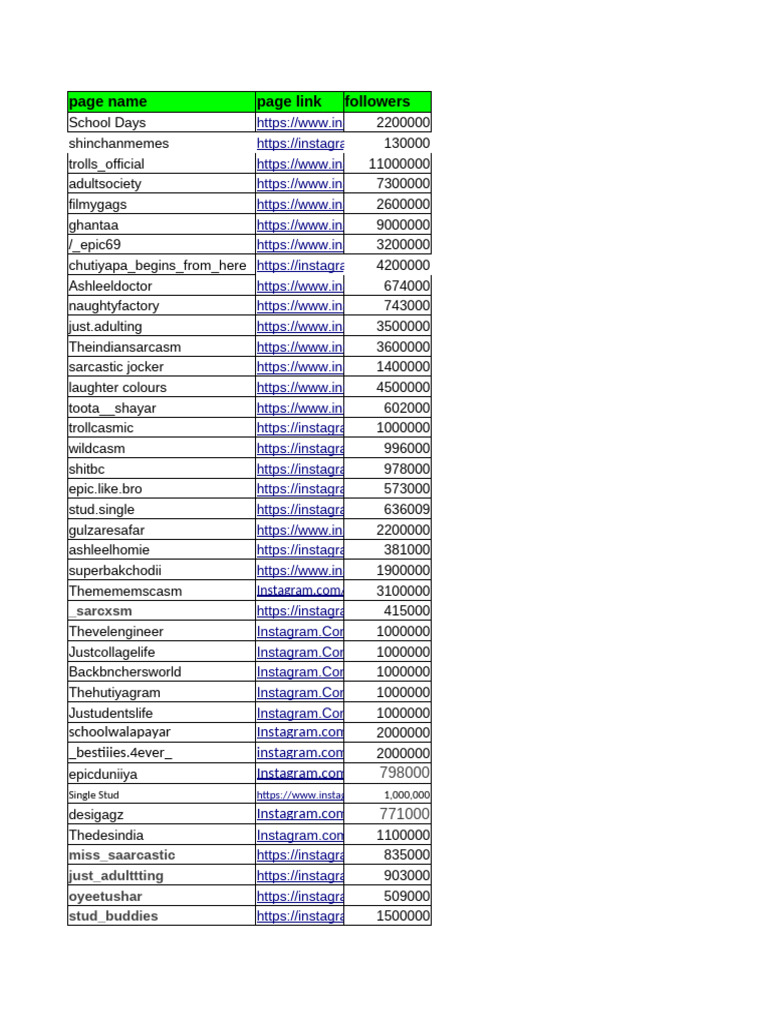 100M Meme Page | PDF