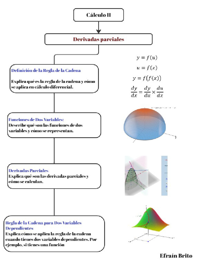 MaM EB | PDF