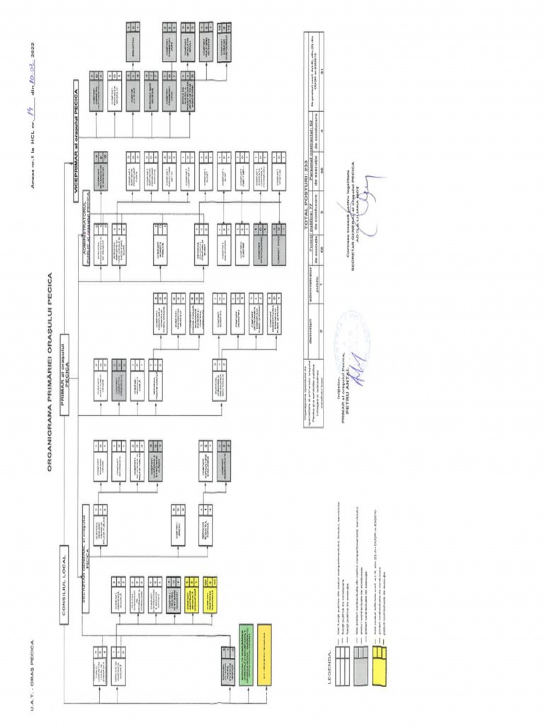 ULTIMA Organigrama Anexa La HCL 14 Din 2022 | PDF