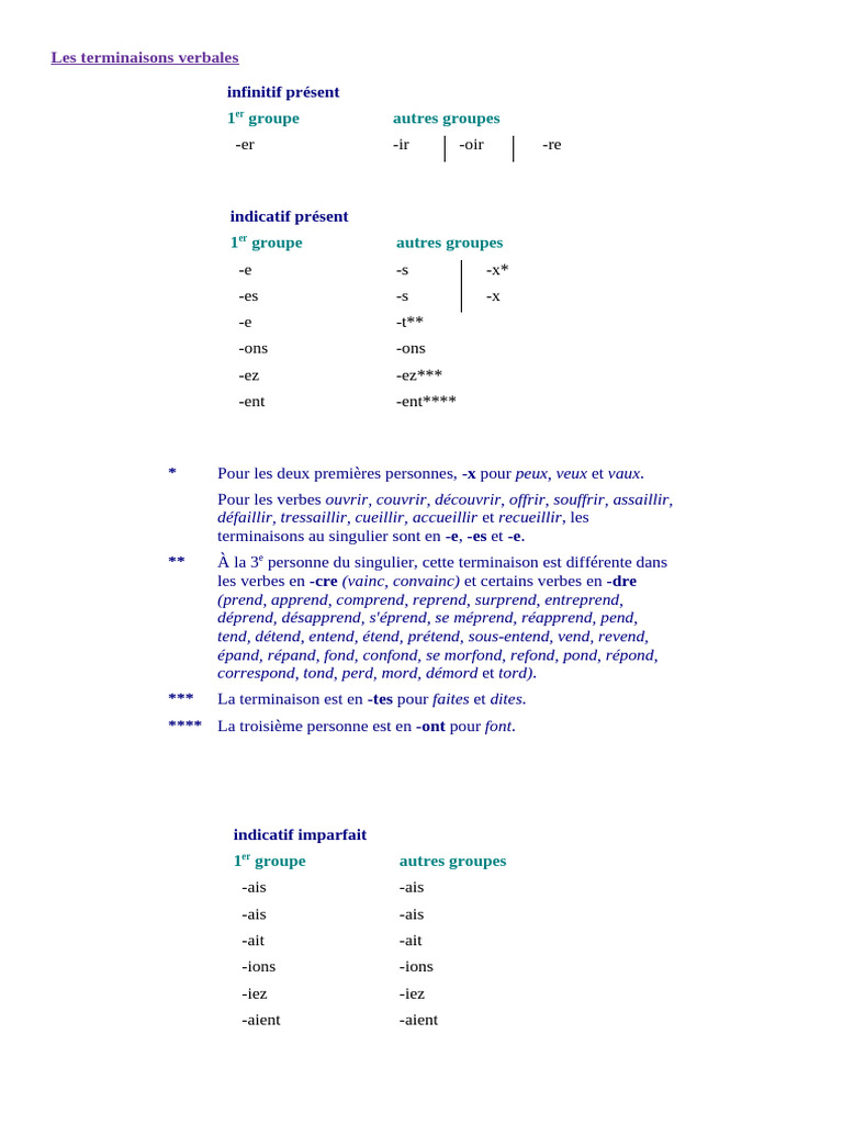 Terminaisons verbales en français | PDF | Unités sémantiques | Conjugaison