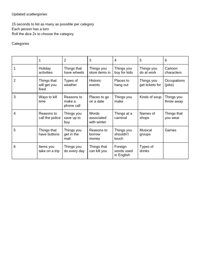 C1 Speaking Games | PDF