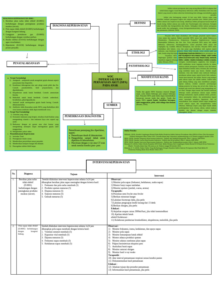 WOC ISPA PKM PAHANDUT - Yona Kristiana | PDF