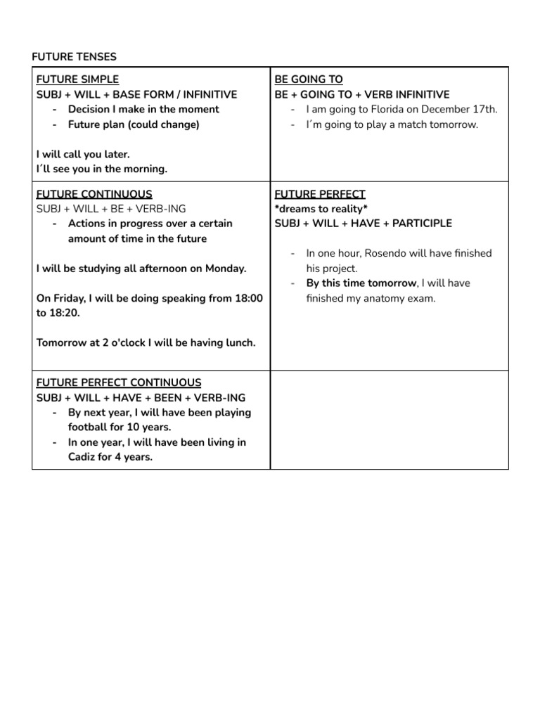 FUTURE TENSES | PDF