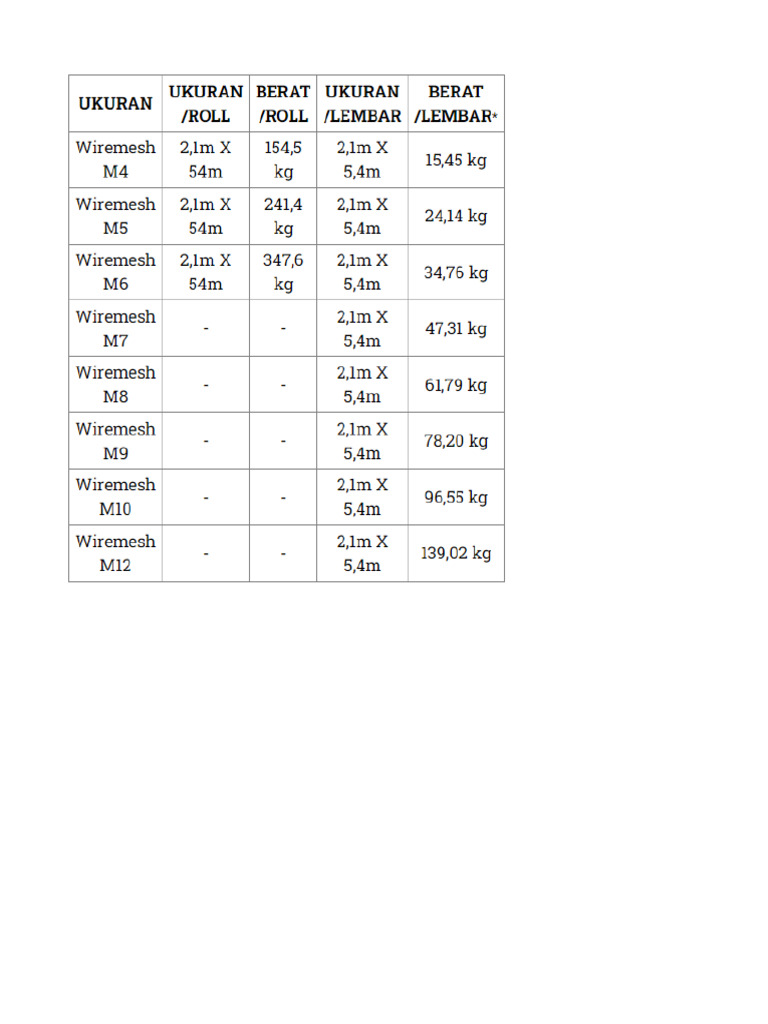 berat besi wiremesh | PDF