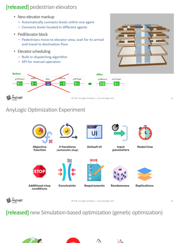 AnyLogic 8 - Striving For Better Performance in Demanding Simulations-5 ...
