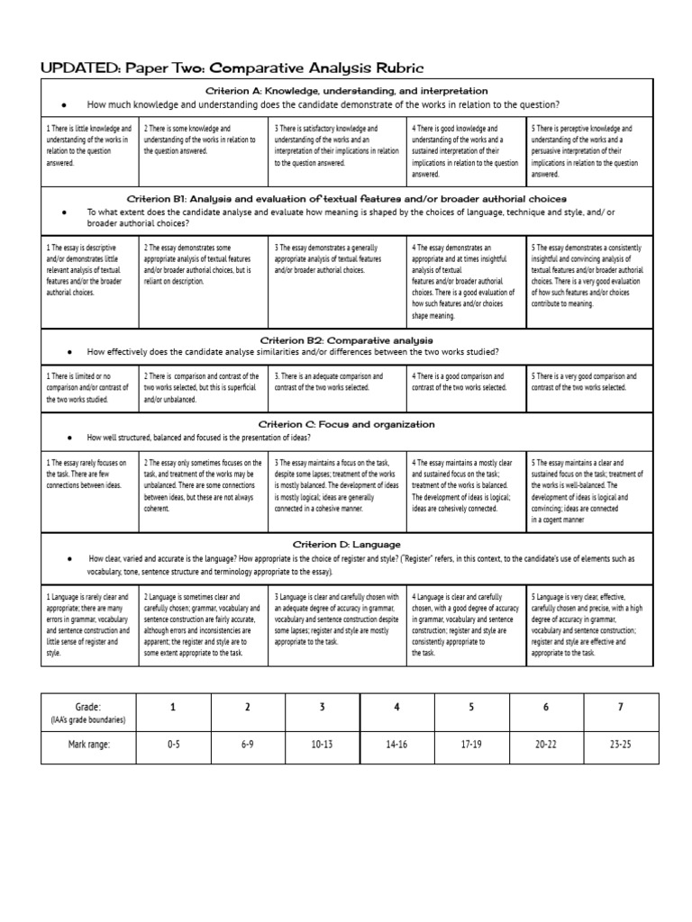 Comparative Analysis Rubric Guide | PDF | Accuracy And Precision ...