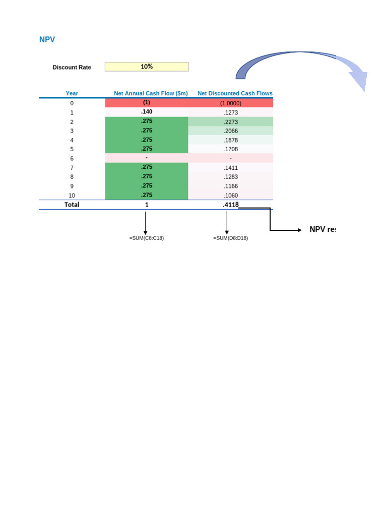 NPV and Financial Statement Analysis | PDF | Balance Sheet | Equity ...