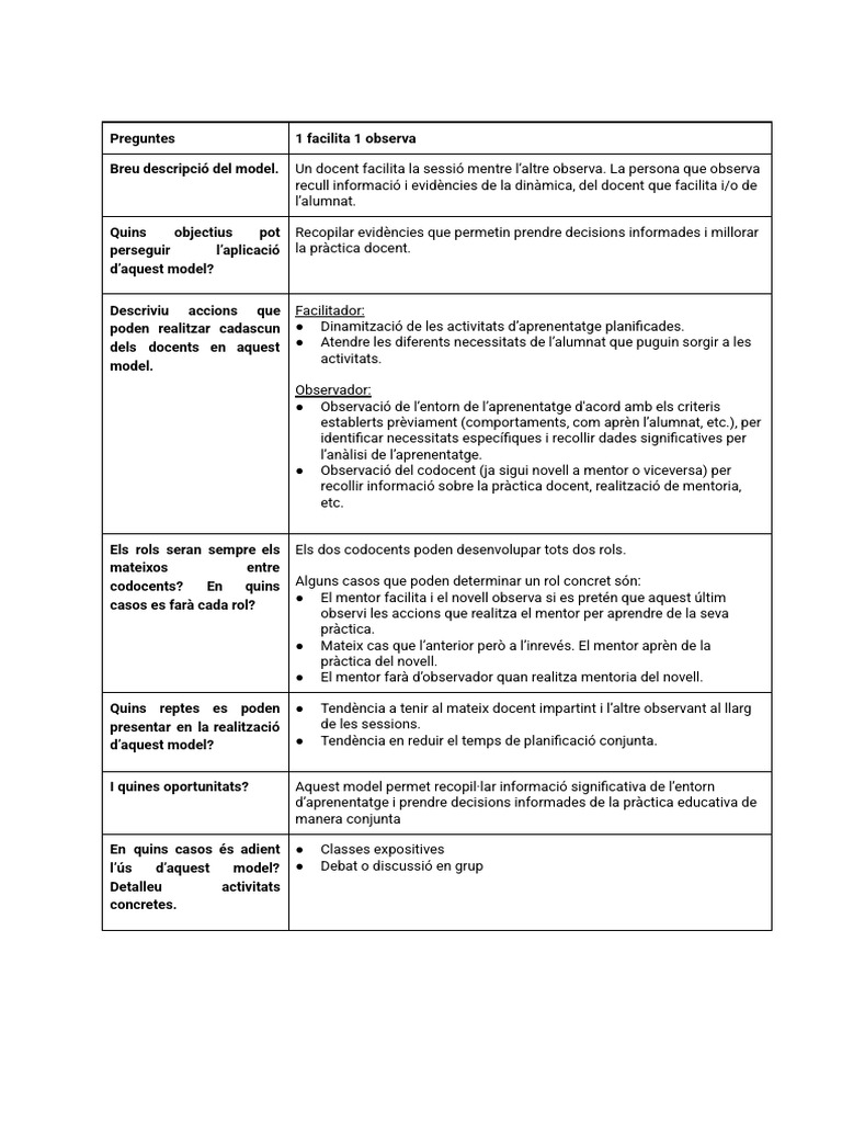 Retorn Activitat Models de Codocència | PDF