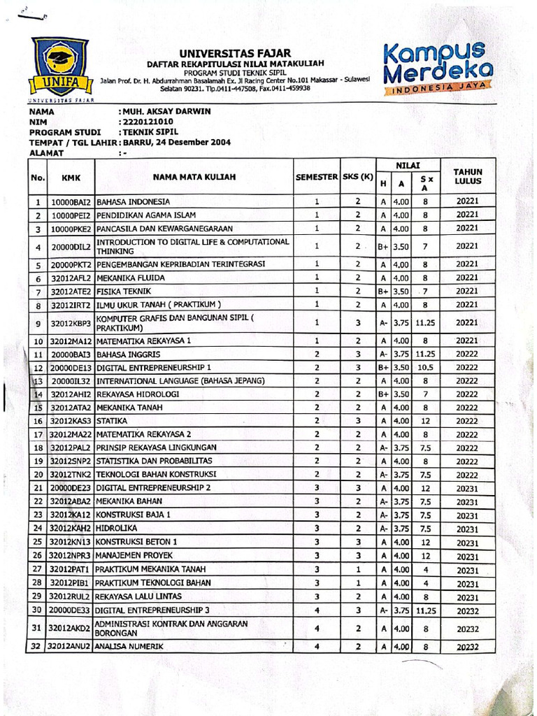 Muh. Aksay Darwin 01 | PDF